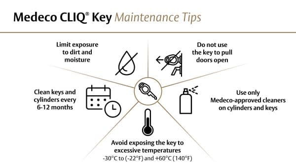 Medeco | High Security Door Locks and Patent Protected Keys to Keep Valuables Safe and Secure ...